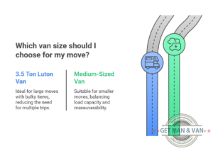 Van Types and Sizes Explained: All Van Dimensions in Detail » Get Man ...