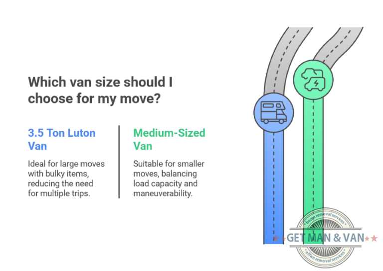 Van Types and Sizes Explained: All Van Dimensions in Detail » Get Man ...